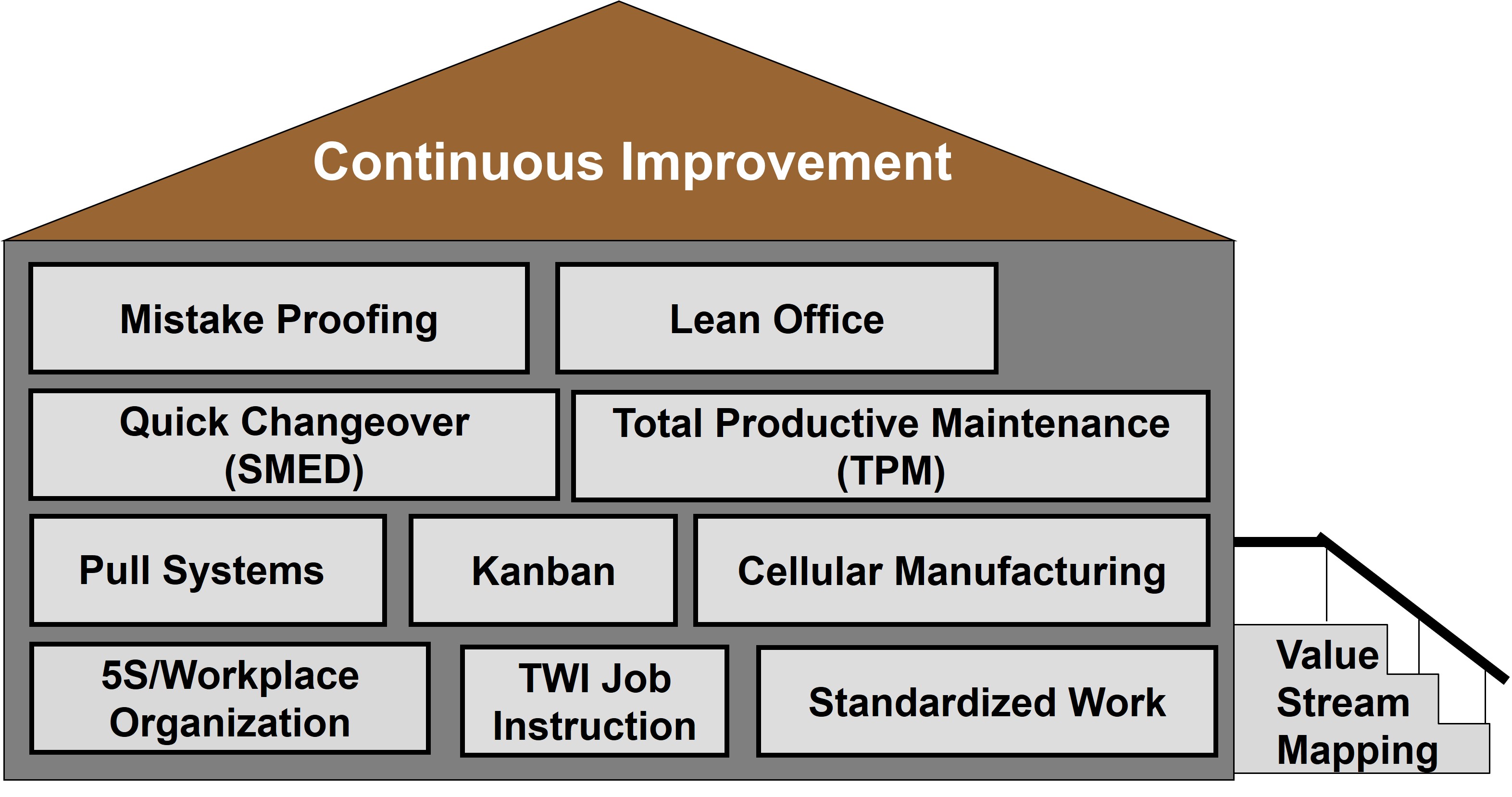Lean Manufacturing